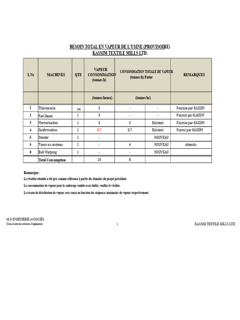 Besoin en vapeur de Kassim Textile Mills | PDF