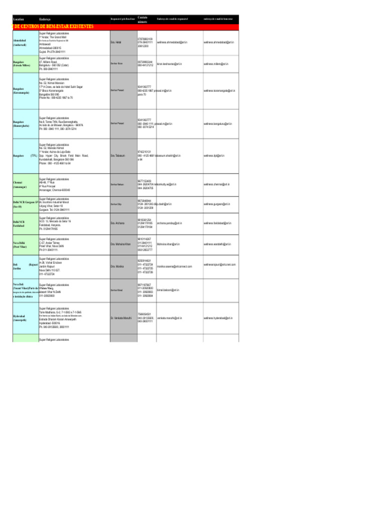 Lista de Centros de Bem-Estar | PDF | Química Física | Química analítica