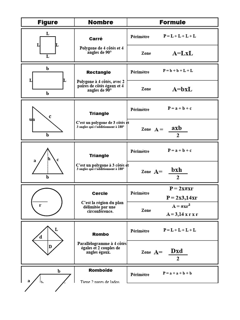 Formules de périmètre et aire des figures | PDF | Polygone | Zone