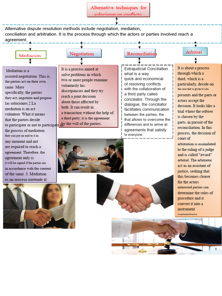 Alternative Techniques For Resolving A Conflict | PDF | Mediation ...