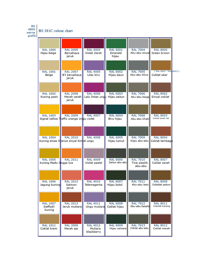Daftar Warna RAL dan BS 381C | PDF