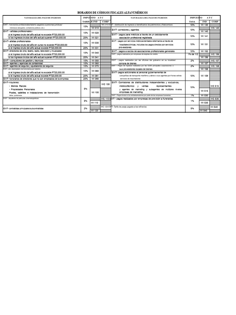 Horarios de Códigos Fiscales Alfanuméricos: Impuesto A T C Impuesto ATC ...
