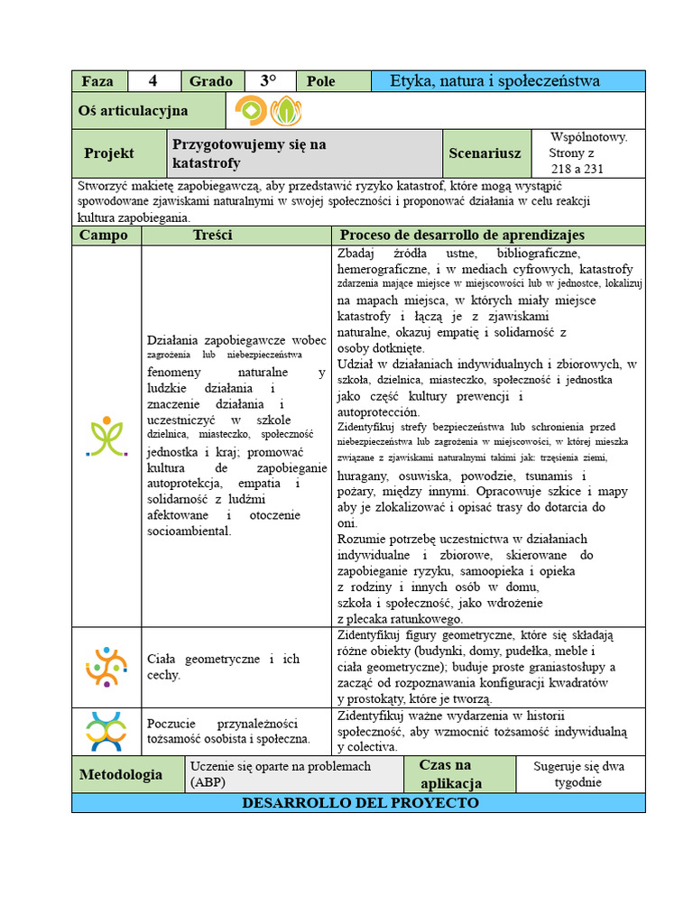 Styczeń - 02 Przygotowujemy Się Na Katastrofy (2023-2024) | PDF