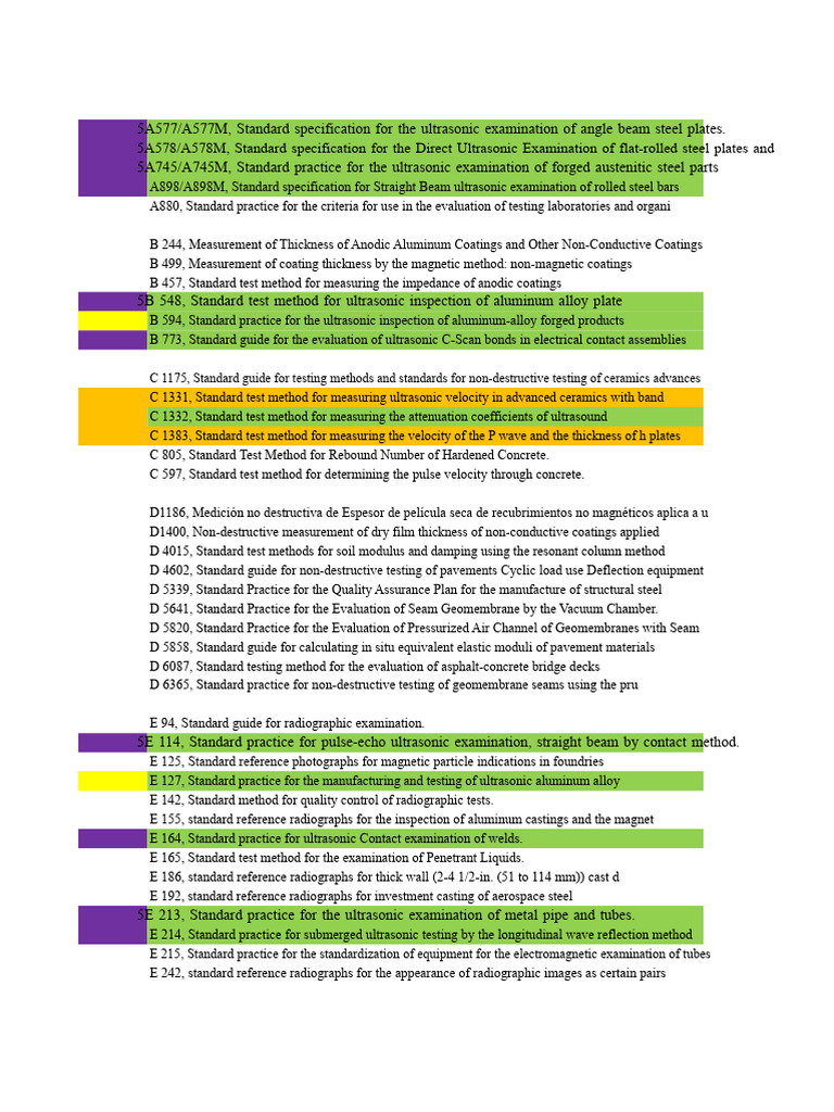 ASTM Standards End | PDF | Nondestructive Testing | Radiography