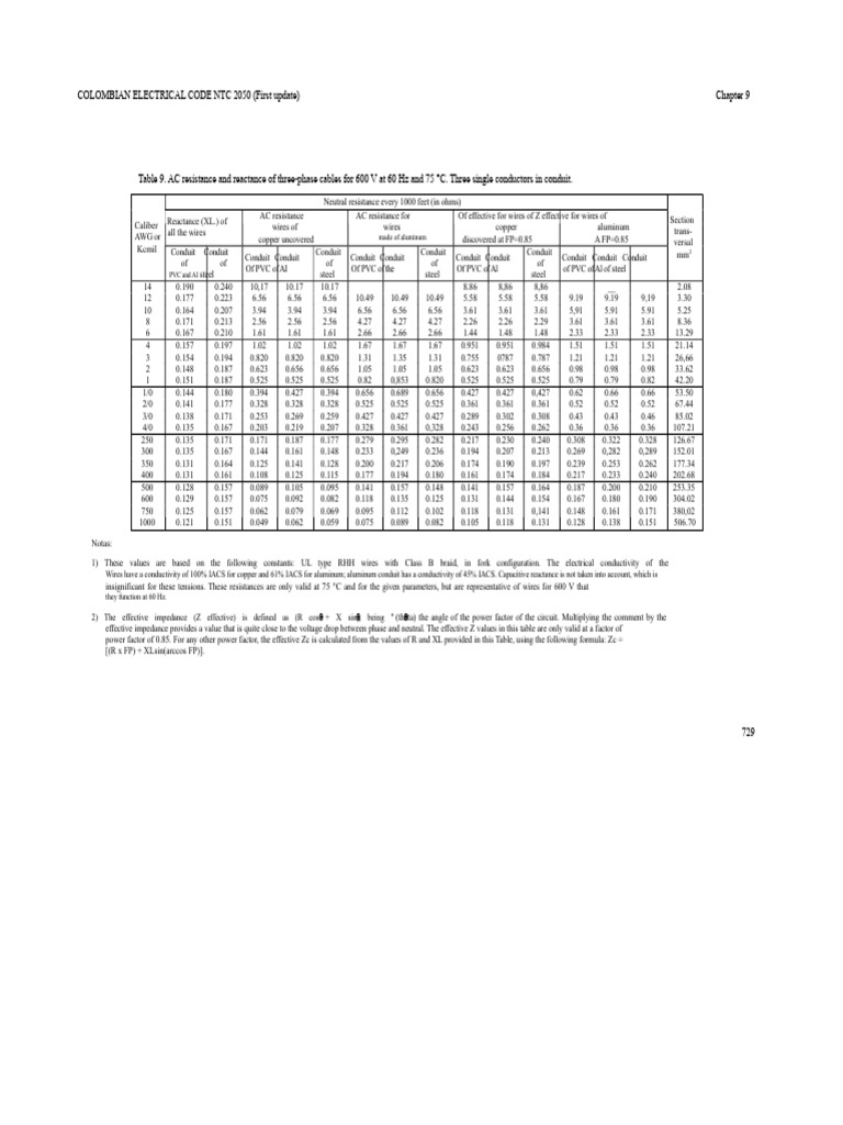 Colombian Electrical Code NTC 2050: AC Resistance | PDF | Electrical ...