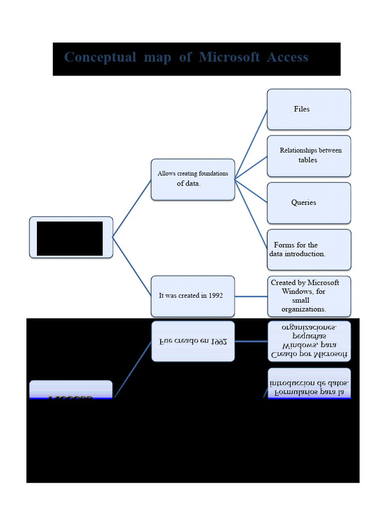 Conceptual Map of Microsoft Access | PDF