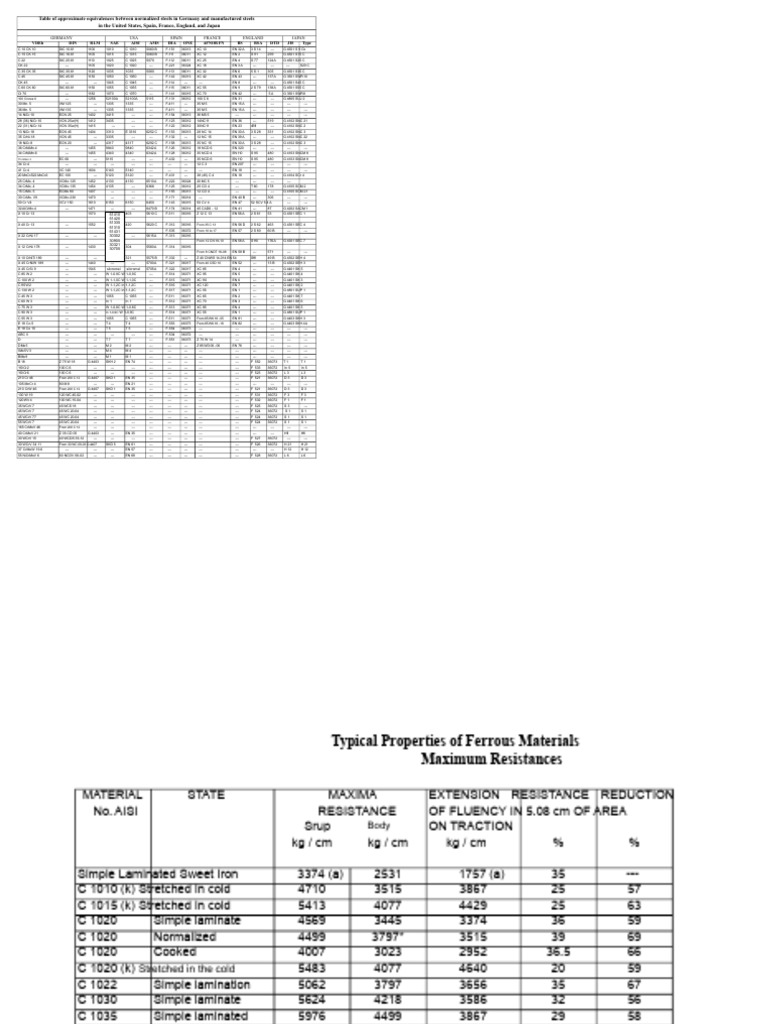Steel Equivalency Table | PDF | Mechanical Engineering | Transition Metals