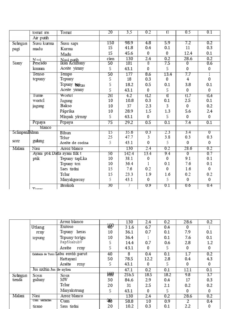 PDF Plan de Menú para Adolescentes Con Anemia Durante 7 Días | PDF ...
