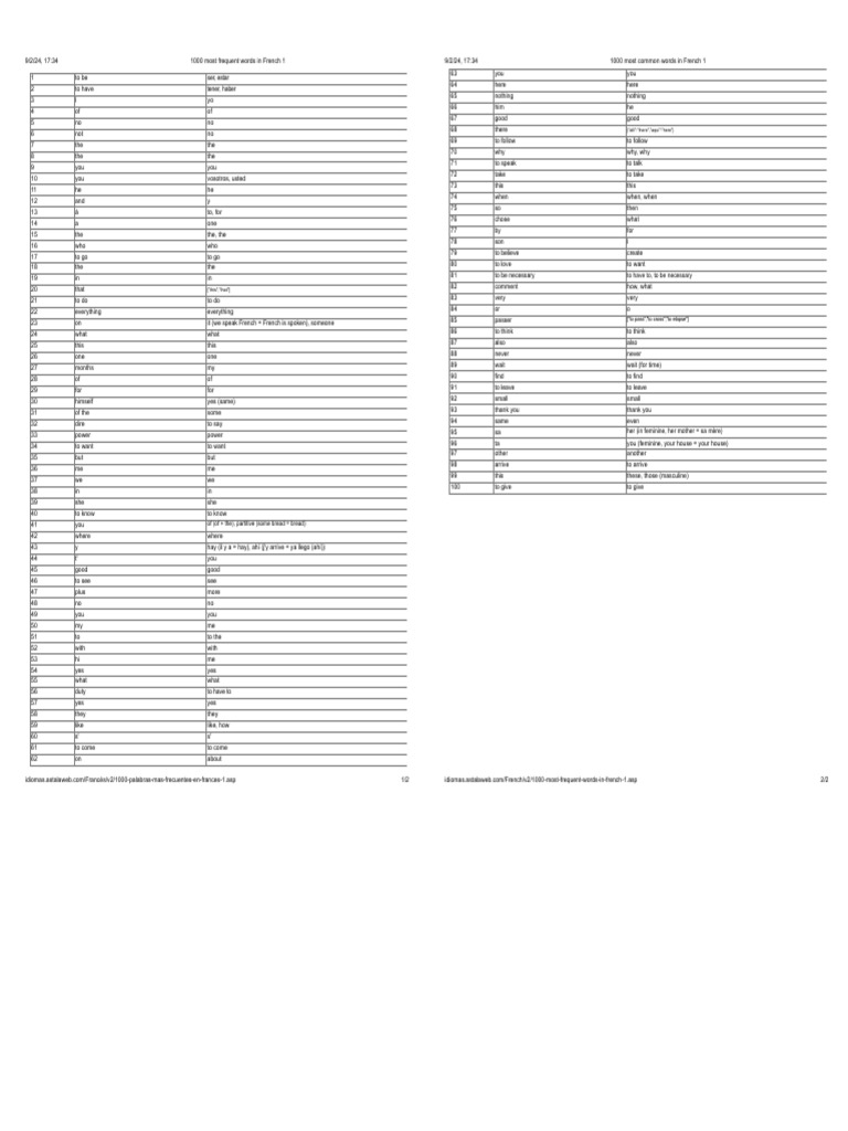 1000 Common French Words List | PDF | Syntax | Linguistic Typology