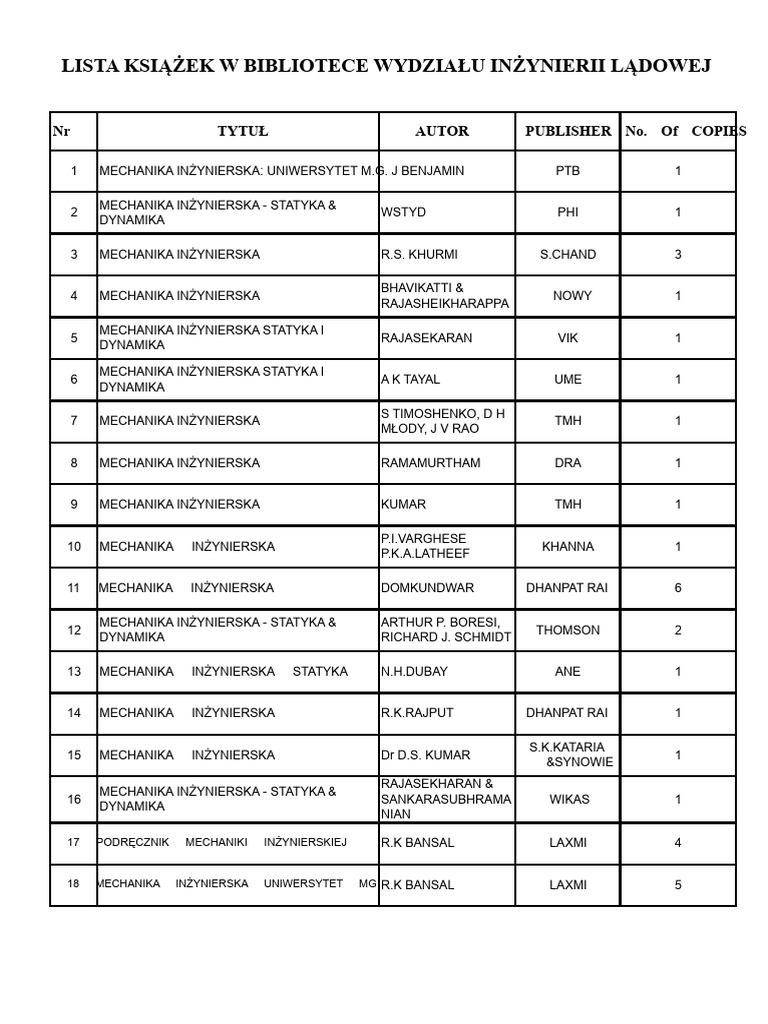Lista Książek | PDF