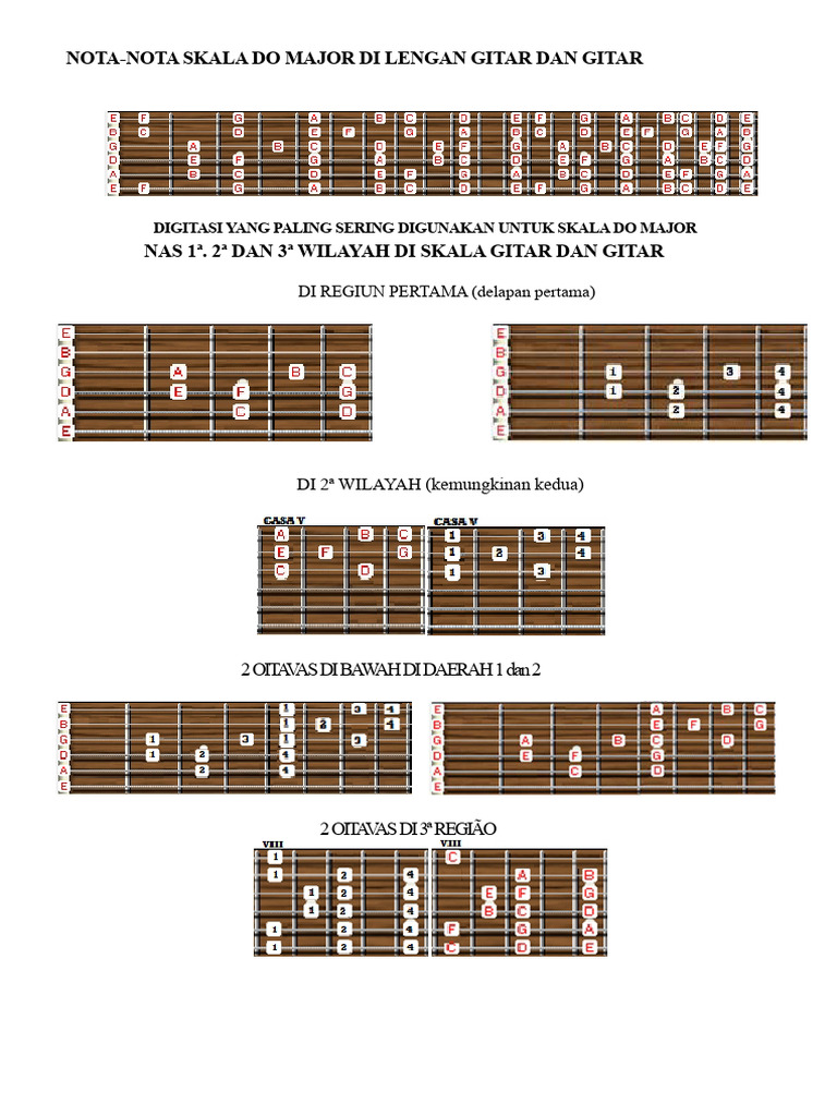 Skala Do Mayor dan Akor Utama Gitar | PDF