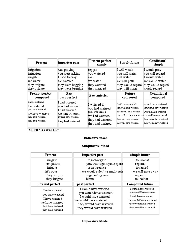 Conjugation of The Verb To Water | PDF | Perfect (Grammar) | Linguistics