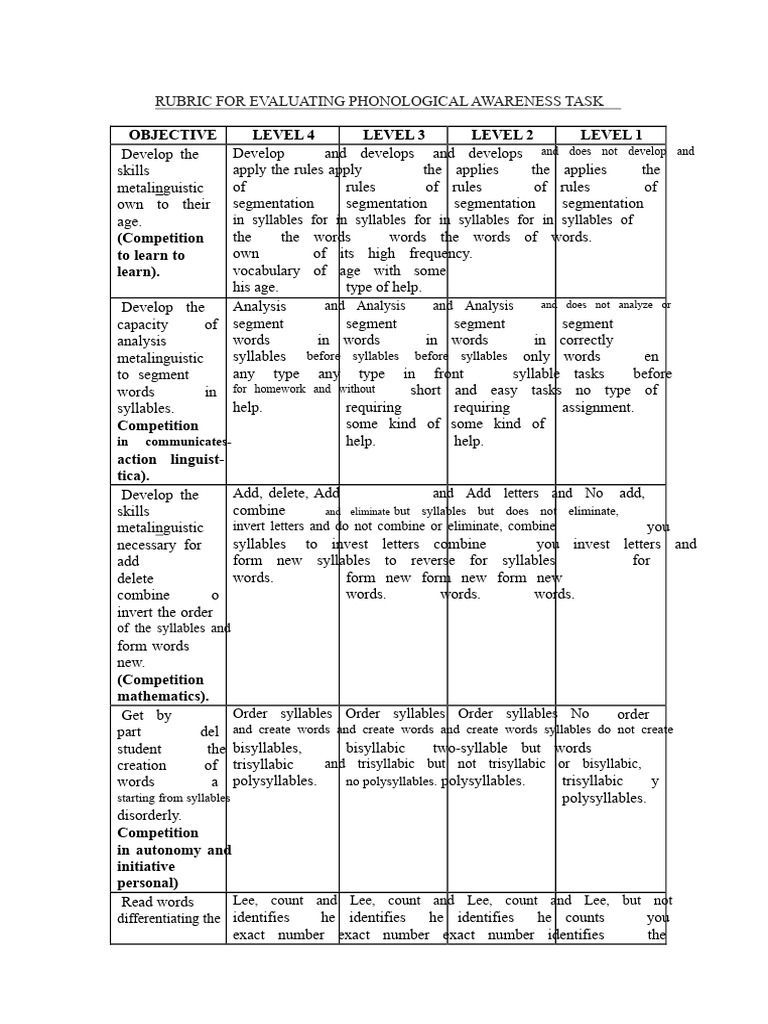 Phonological Awareness Evaluation Rubric | PDF | Word | Syllable