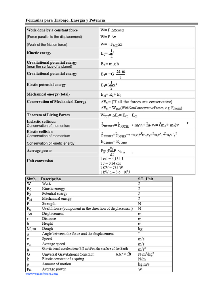 Work and Energy | PDF | Force | Kinetic Energy