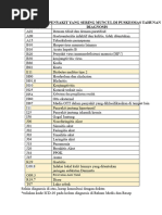 Kode ICD 10 untuk Cephalgia | PDF