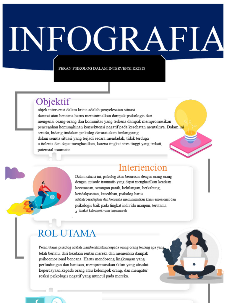 Intervensi Krisis - Infografi | PDF