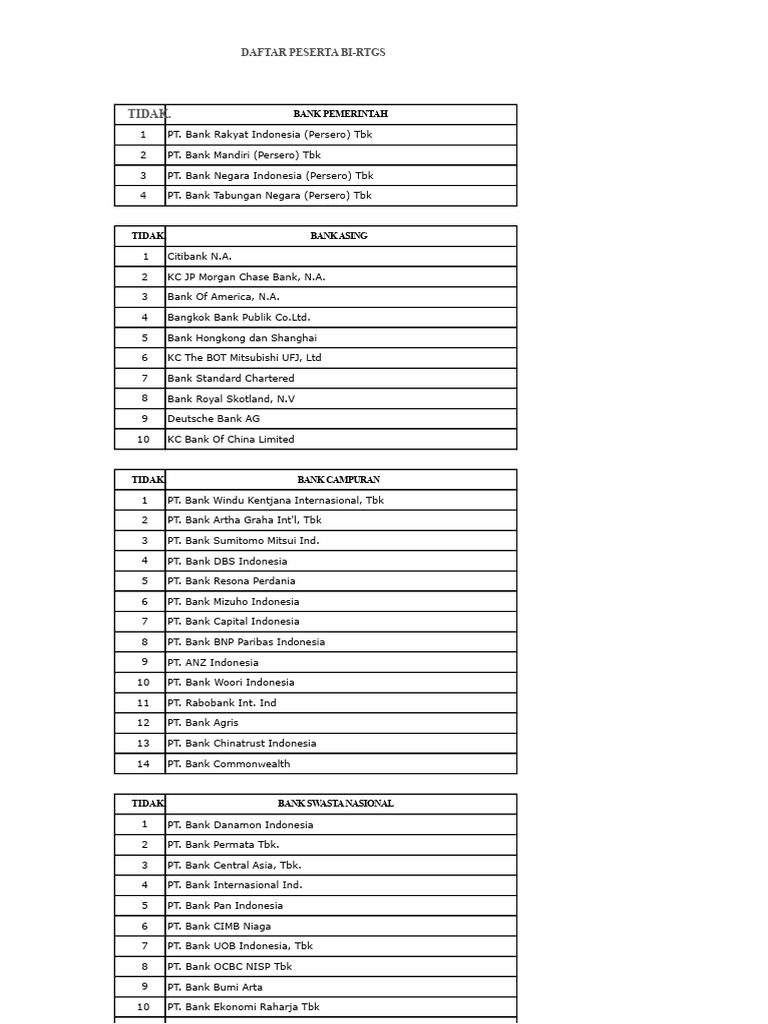 Bank Participants BI-RTGS | PDF | Banking | Banks