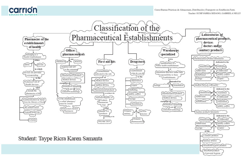 Pharmaceutical Establishments Map | PDF | Pharmacy | Medical Device