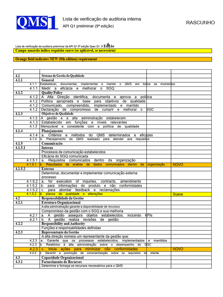 Auditoria Interna API Q1 9ª Edição | PDF | Qualidade (negócios ...