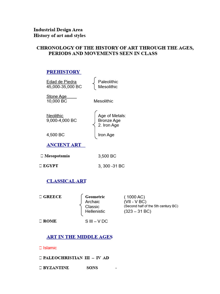Timeline of Art History and Movements | PDF | Modernity | Style