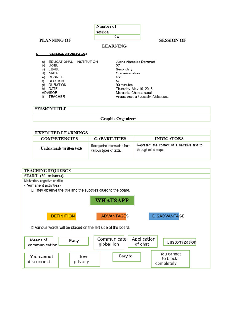 Session 7 Graphic Organizers | PDF | Mind | Learning