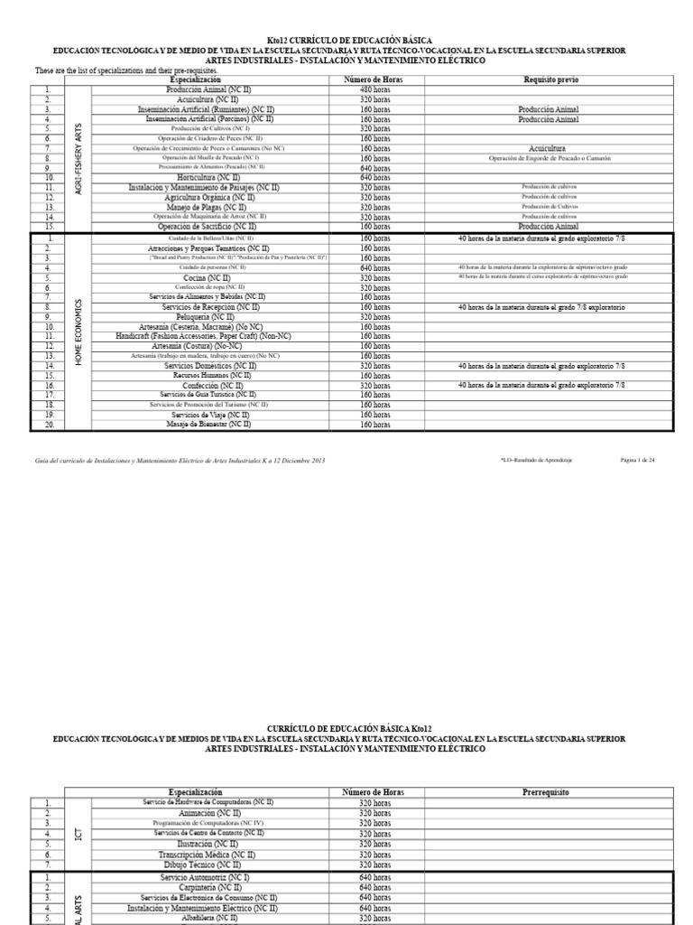 Guía Del Currículo EIM NC II PDF | PDF | Plan de estudios | Educación ...