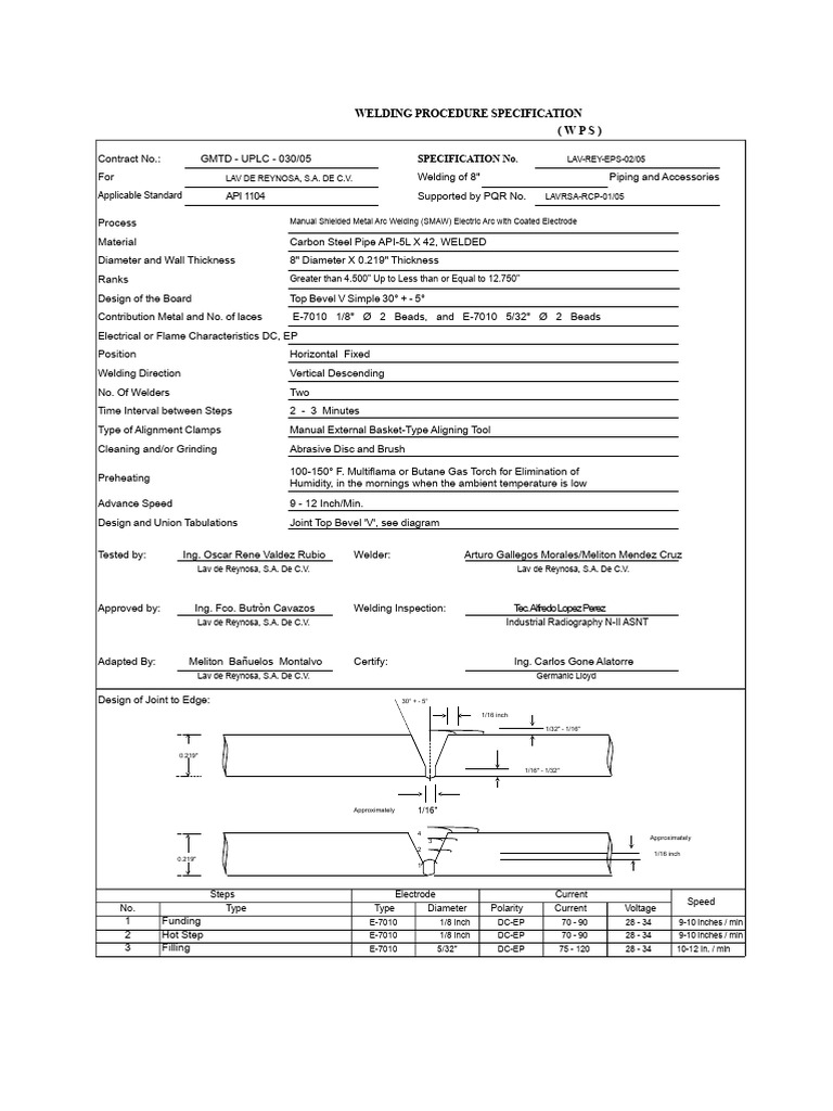 Welding Procedure Specification for API 1104 | PDF | Welding | Construction