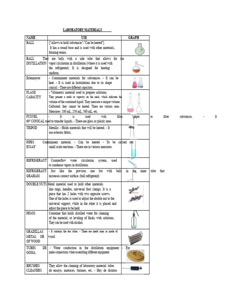 Laboratory Materials | PDF | Distillation | Volume
