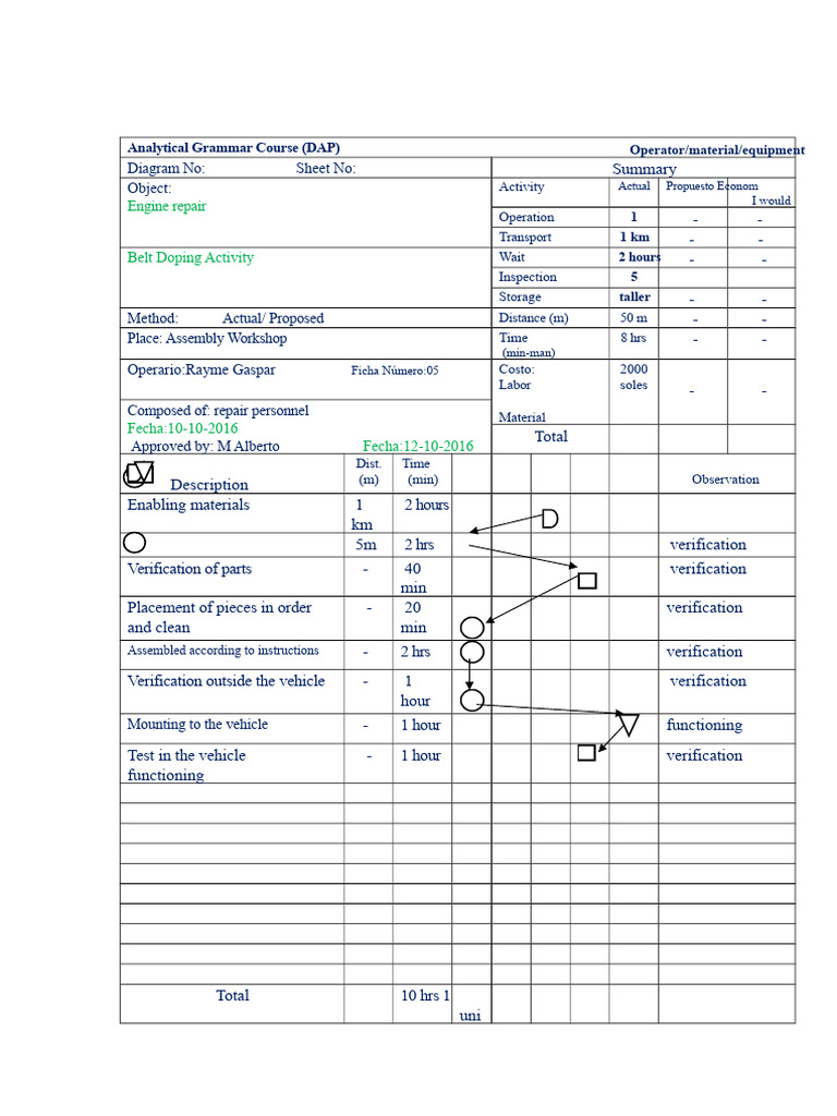 Dap Diagram in Word Airton Macazana | PDF