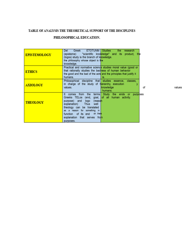 Table of Analysis The Theoretical Foundation of Disciplines | PDF