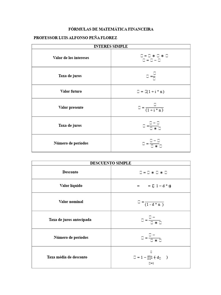 Fórmulas de Matemática Financeira | PDF | Juros | Finanças Matemáticas