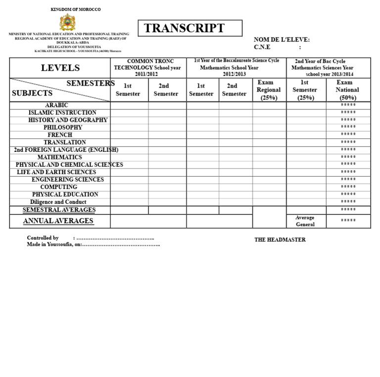 Transcript of Bac Morocco Youssoufia - Compress | PDF