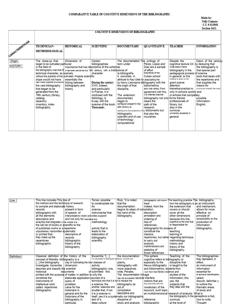 COMPARATIVE TABLE OF COGNITIVE DIMENSIONS OF THE BIBLIOGRAPHY | PDF ...