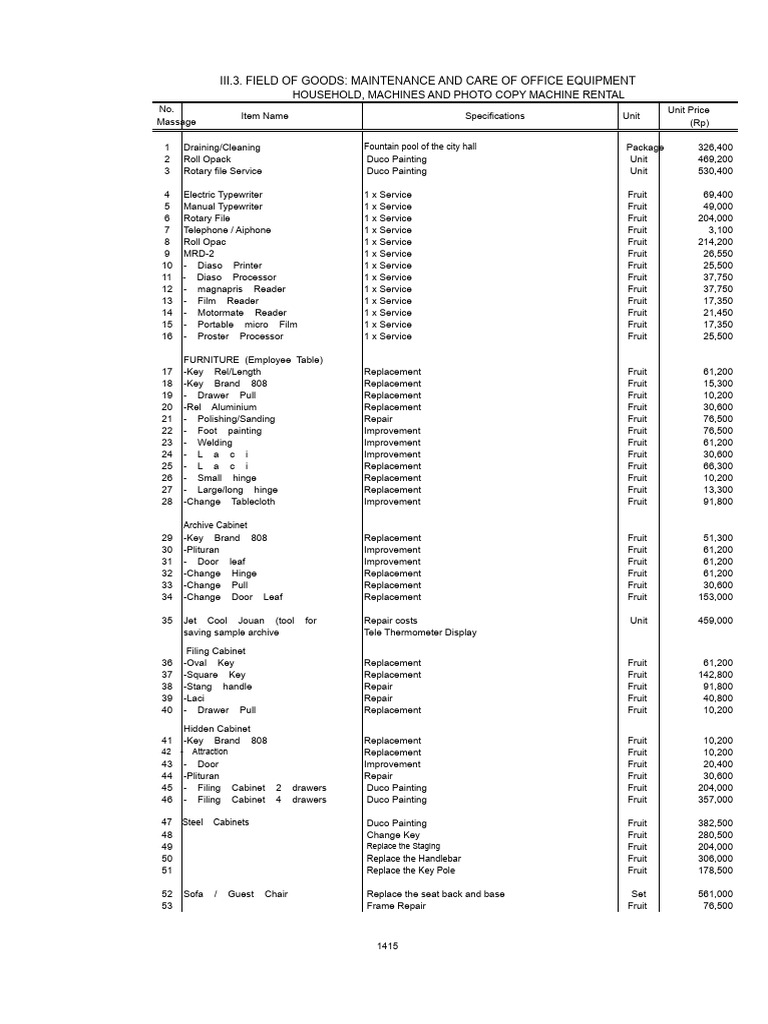 III.3 1 Maintenance & Care of Office Household Equipment, Photo Copy ...