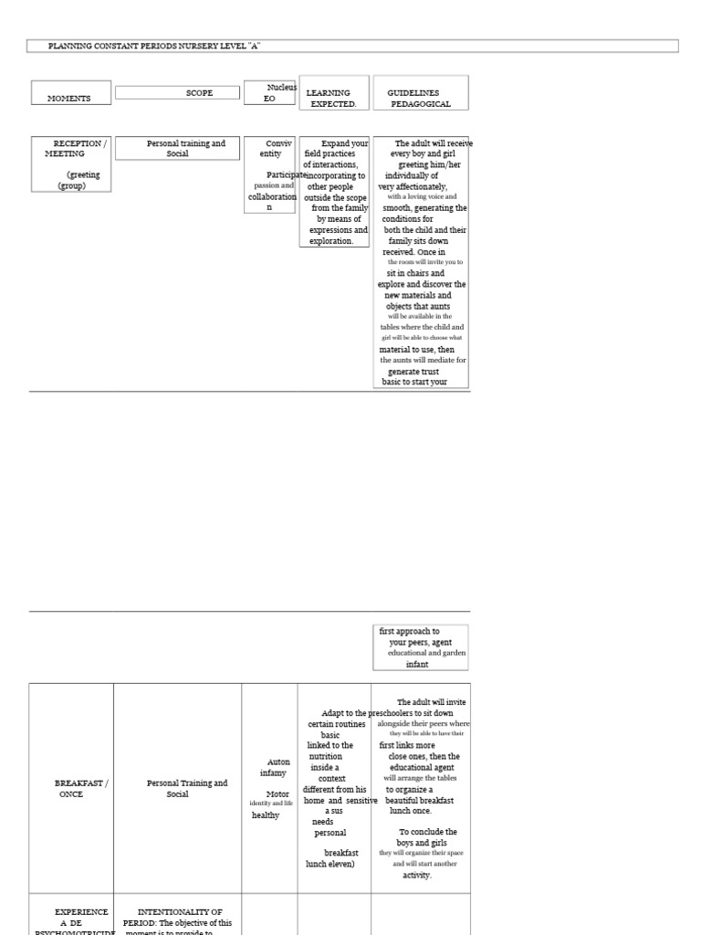 Planning Constant Periods Nursery Level | PDF | Communication | Preschool