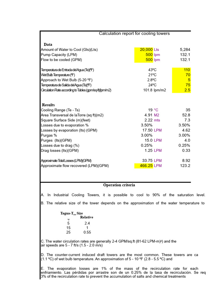 Cooling Tower Calculation Report | PDF | Engineering Thermodynamics ...