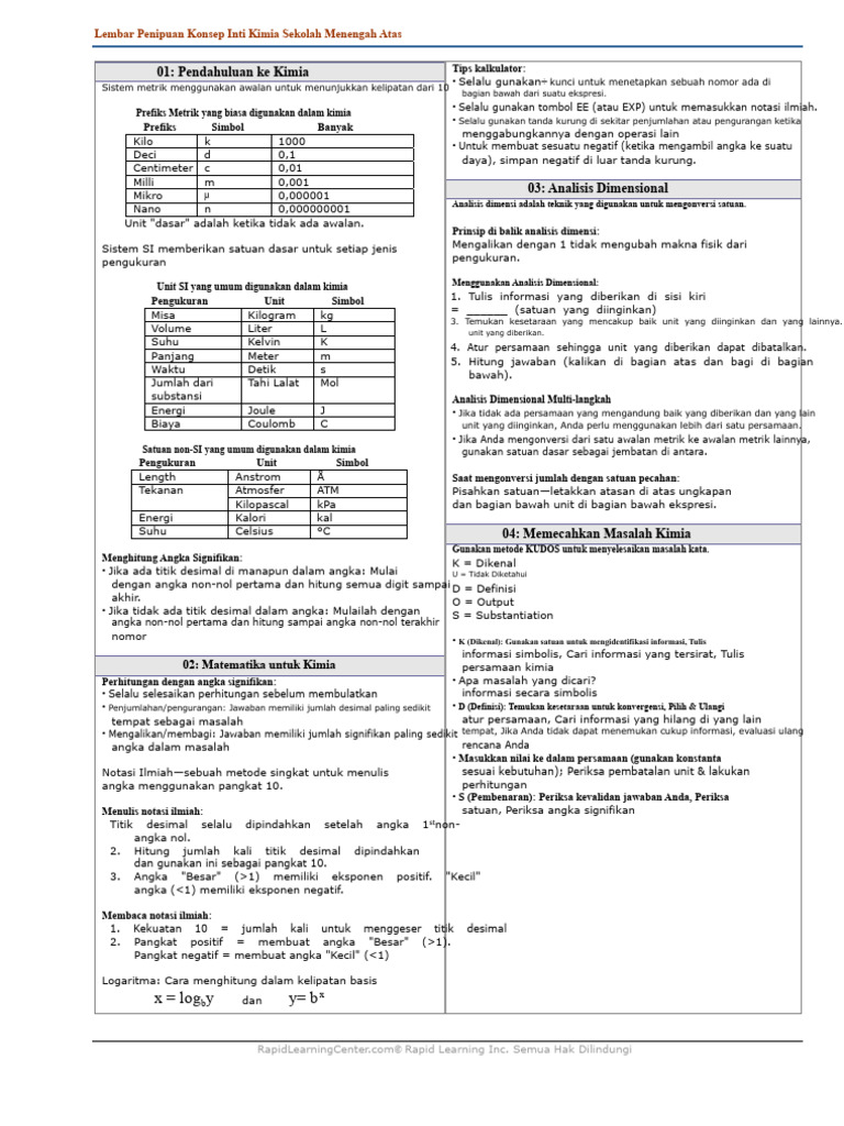 Master Cheatsheet | PDF