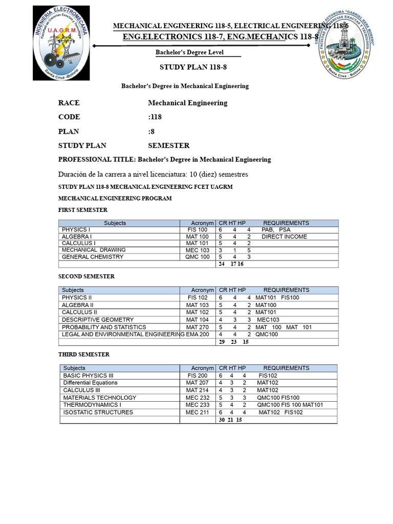Mechanical Engineering Study Plan 118-8 | PDF | Mechanical Engineering ...