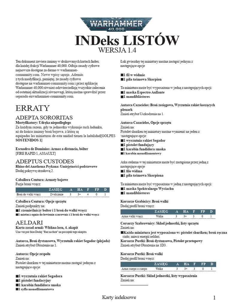 Warhammer 40k Karty Indeks 01-2024 | PDF