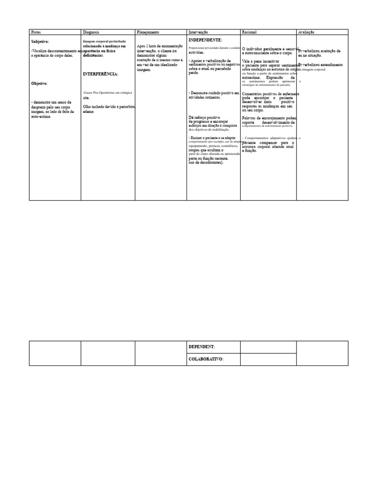 Estratégias para Imagem Corporal Positiva | PDF | Enfermagem | Autoestima