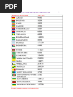 Trinidad and Tobago Postal Codes List | PDF