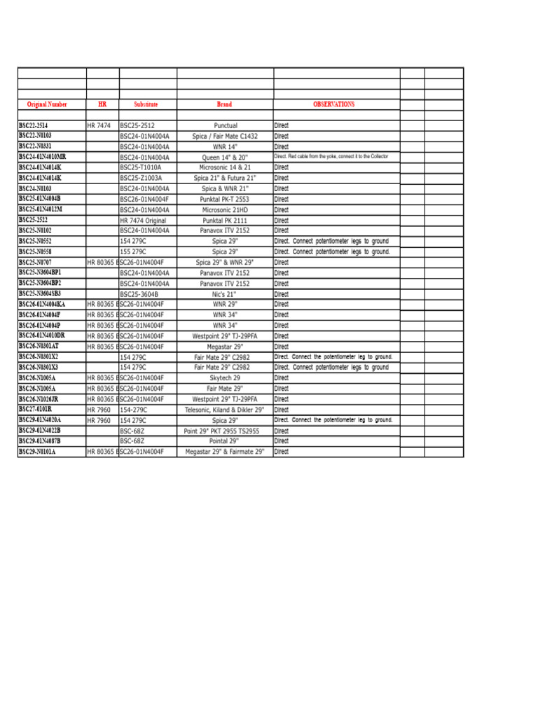 Comprehensive List of HR Substitutes | PDF