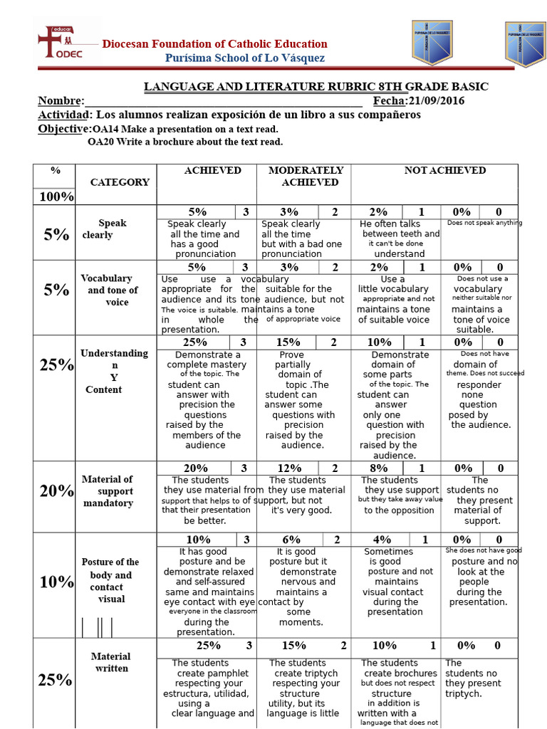 Rubric For Language and Literature 8 Presentation | PDF | Vocabulary ...