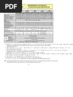 Acceleration and Deceleration Lane Guidelines | PDF | Transport ...