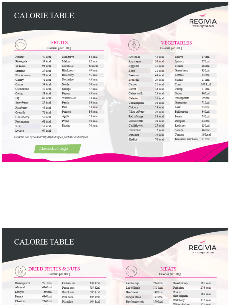 Calorie Chart for Foods and Drinks | PDF | Foods | Roasting