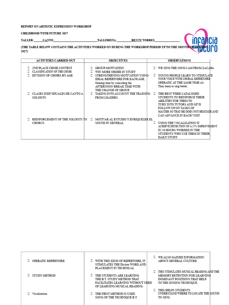 Singing Workshop Report | PDF | Choir | Opera