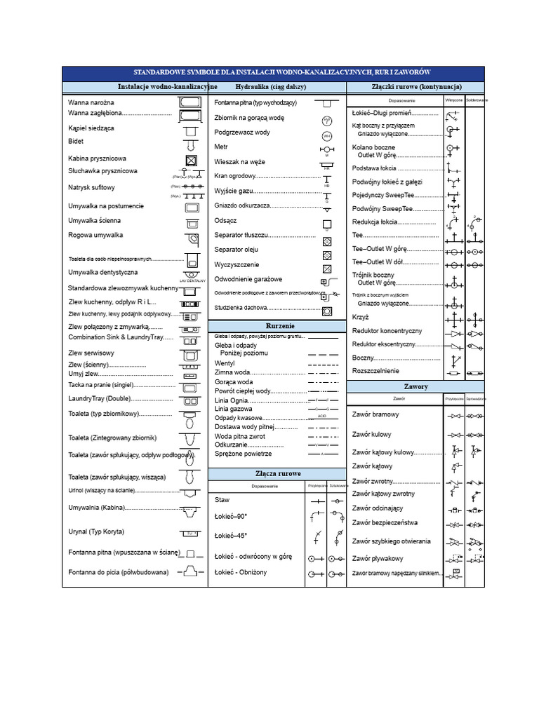 Podstawowe Symbole Hydrauliczne | PDF