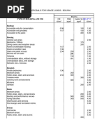 NSCP 2015 Dead and Live Load Tables | PDF | Buildings And Structures