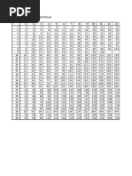 Lake Sturgeon Weight and Age Chart | PDF | Nature
