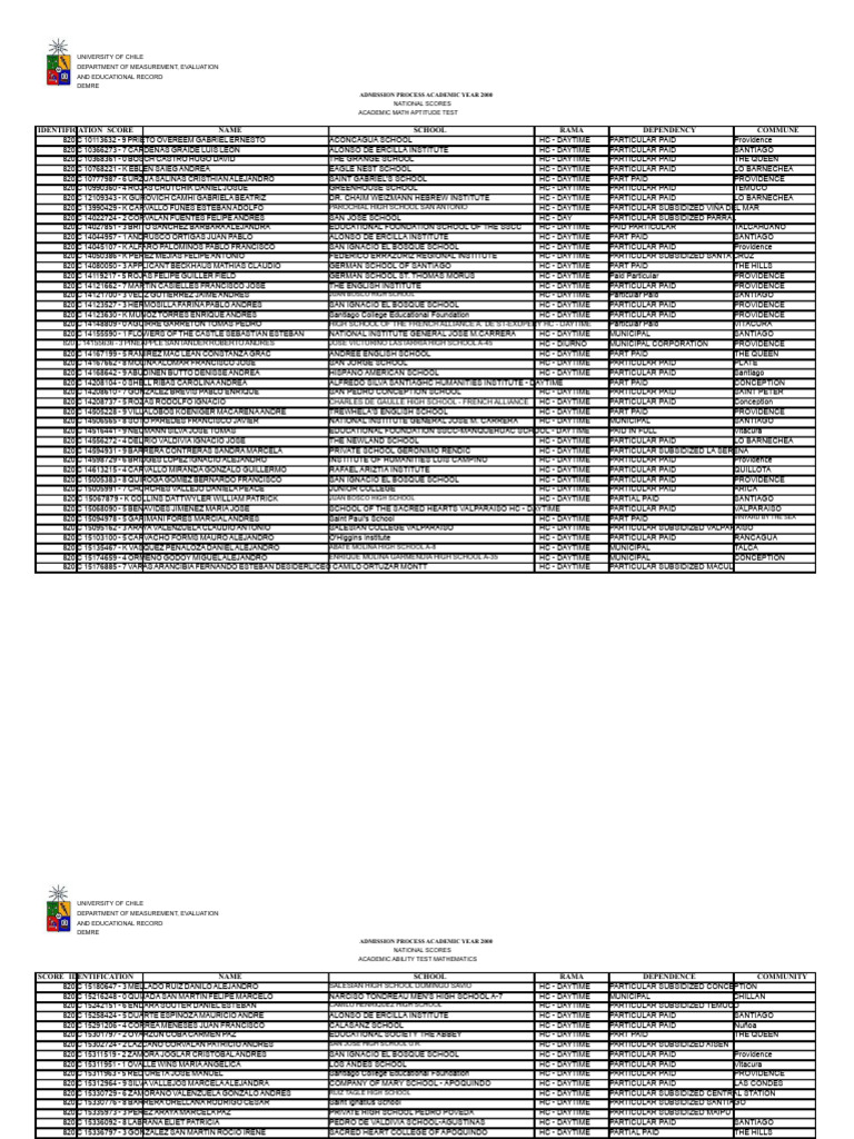 Academic Aptitude Test Chile - 2000 | PDF | Santiago | Chile